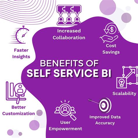 Dataanalytics Businessintelligence Selfservicebi Quaeris Data