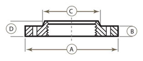 Steel Threaded Flanges