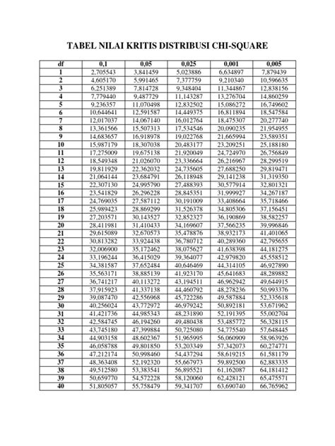 Tabel Chi Square Pdf