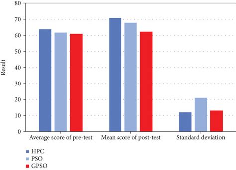 Comparison Of Various Teaching Evaluation Methods Download