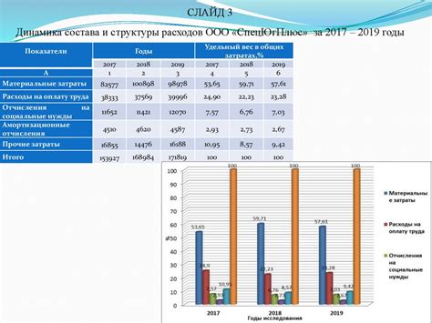 Бухгалтерский учет расчетов с подотчетными лицами Тема 5 Online Presentation