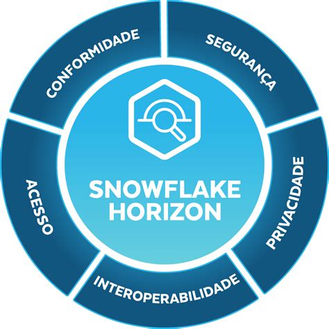 por que o snowflake ai data cloud snowflake ai data cloud