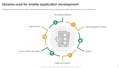 Mobile Applications Powerpoint Ppt Template Bundles Ppt Presentation