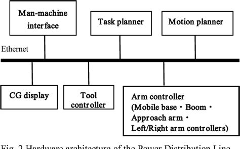figure 2 from an example of open robot controller architecture