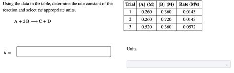 solved using the data in the table determine the rate