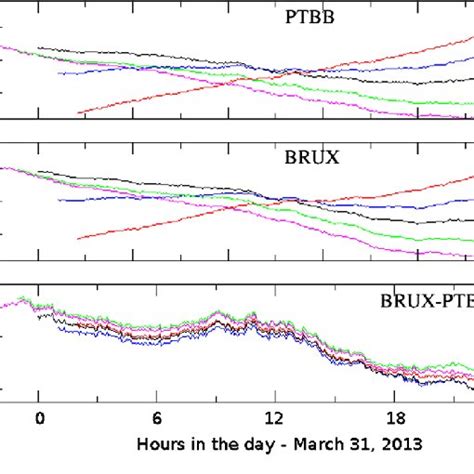 Ppp Clock Solutions For Brux And Ptbb Obtained Using Atomium And The