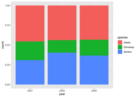 Chapter 6 Data Visualization Economic Analysis With R