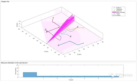 【滤波跟踪】基于imm多模滤波器和全局最近邻gnn算法实现雷达多机动目标自适应跟踪附matlab代码 阿里云开发者社区 【滤波跟踪】基于imm多模滤波器和全局最近邻gnn算法实现雷达多机动目标自适应跟踪附matlab代码 阿里云开发者社区
