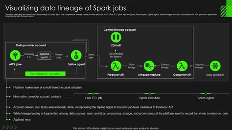 data lineage importance it visualizing data lineage of spark jobs ppt