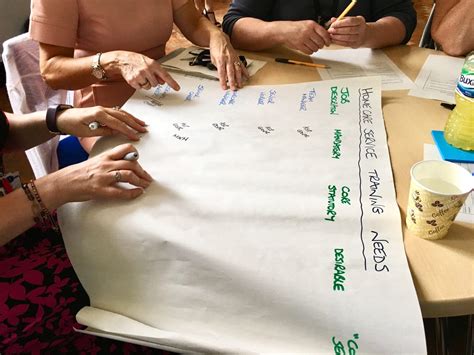 Learning And Development Forth Valley Practitioner Pages