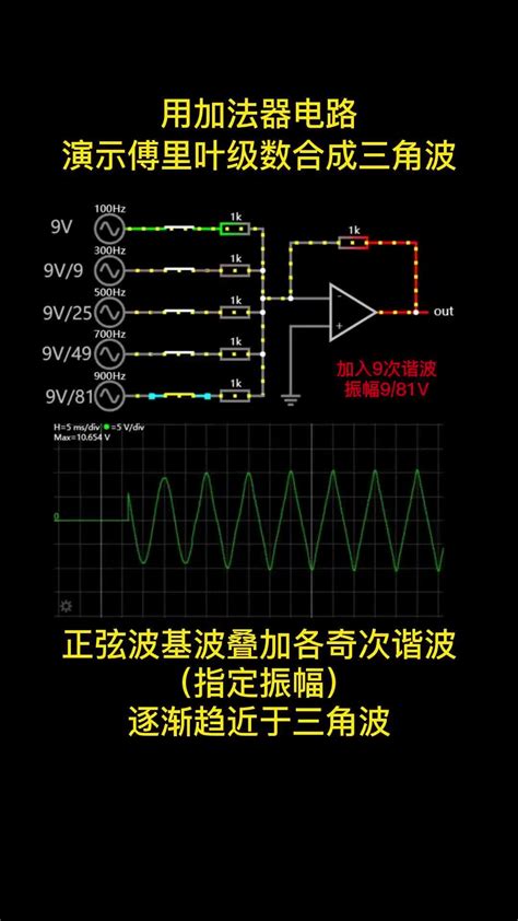 00015 用加法器电路演示傅里叶级数合成三角波过程，正弦波基波叠加各奇次谐波（指定幅度），逐渐趋近于三角波 电子发烧友网