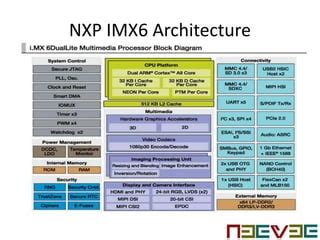 MarsBoard NXP IMX6 Processor PPTX Operating Systems Computer Software And Applications