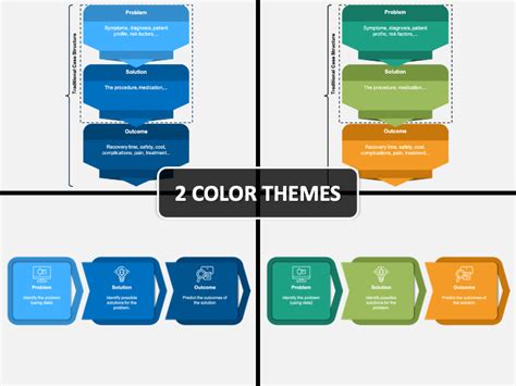 Problem Solution Outcome PowerPoint And Google Slides Template PPT Slides