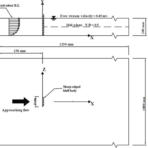 Schematic Illustration Of The Flow Download Scientific Diagram