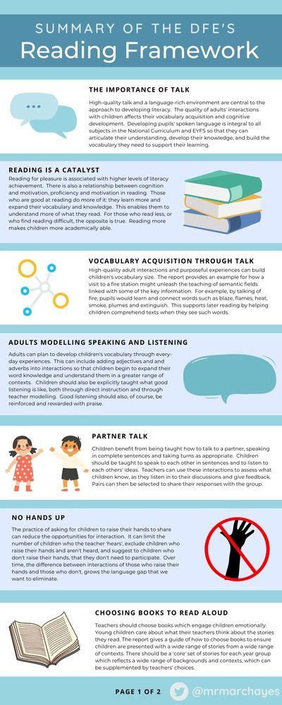 The Dfes Reading Framework