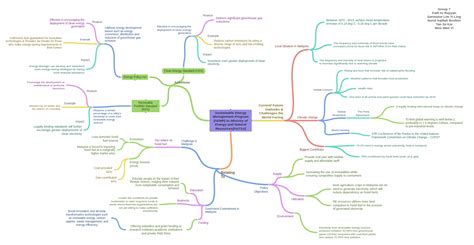 Sustainable Energy Management Program Semp To Ministry Of Energy And