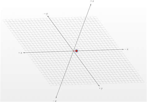 sketch a rectangular coordinate system in 3 space and graph quizlet