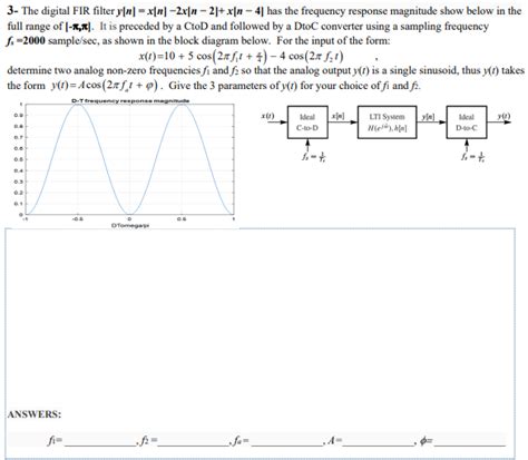 The Digital FIR Filter Y N X N Xn Xn Chegg