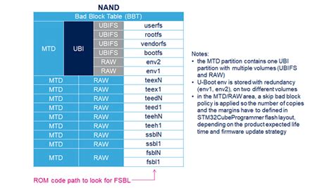 File NAND Mapping Png Stm Mpu