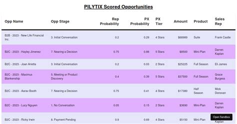 React Gauge Chart Examples CodeSandbox