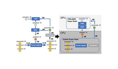 AI Hardware Directory Gwern Net AI Hardware Directory Gwern Net