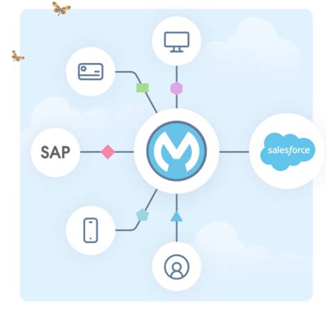 Sap Connector In Mulesoft Benefits Installation And Step By Step Guide • Stellaxius Knowledge