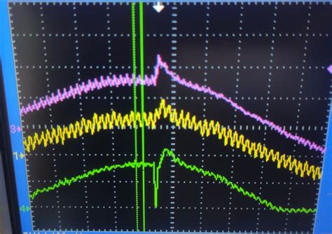 Glitches In ADC Sampling And Conversion C Microcontrollers Forum C