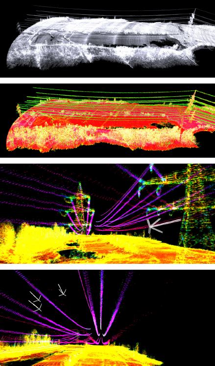 Overview Of The Lidar Data Set The Two Upper Images Show The Point