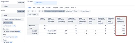 Import Fields In Eazybi From Checklist For Jira App Page 2 Tips And Tricks Eazybi Community