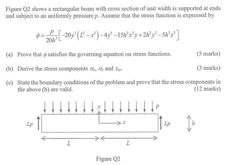 Solved Figure Q Shows A Rectangular Beam With Cross Chegg