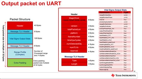 IWR BOOST Which Index Shows Absolute Distance In UART Frame Sensors Forum Sensors TI