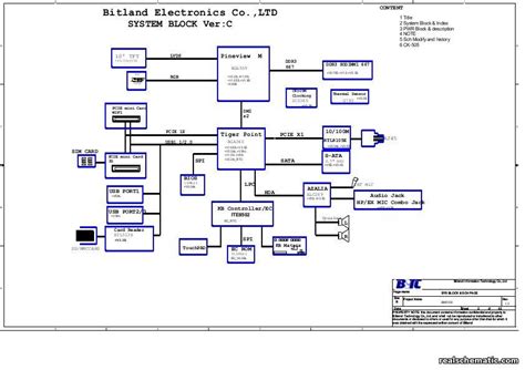Schematic Boardview Lenovo Ideapad S