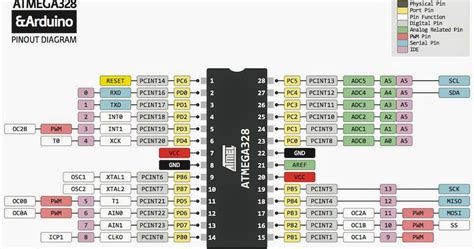 Experimentos Con Arduino Diagramas