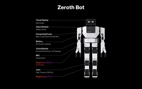 Zeroth Bot Dev Kit The Worlds Most Accessible Humanoid For Ai