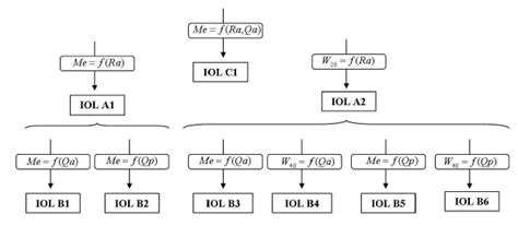 Scheme Of Cascade Optimization Steps Using Different Targets And