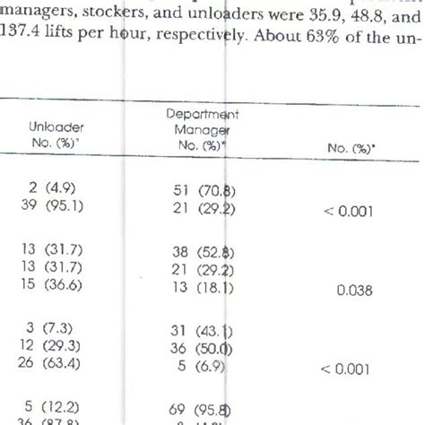 Kappa Statistics For Reliability Between Two Observers Download Table