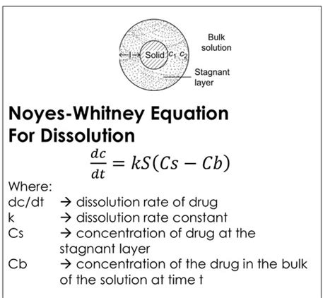 Solubility And Distribution Flashcards Quizlet