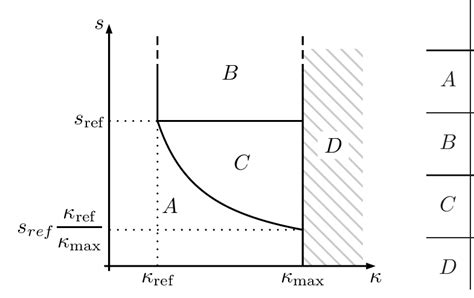 Edge length up to a factor at most ζ depending on the strength s and Download Scientific