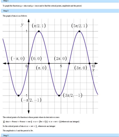 Solved Sketch The Graphs Of Y Sin X And Y Cos X For Each Graph Label Course Hero