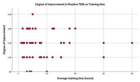 Tem Training In Core Facilities 2020 Wiley Analytical Science