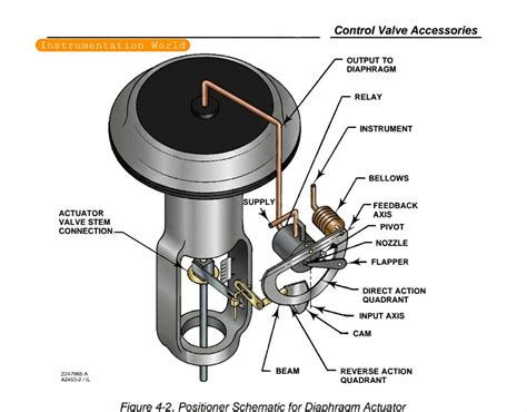 This Diagram Shows A Pneumatic Instrumentation World Facebook