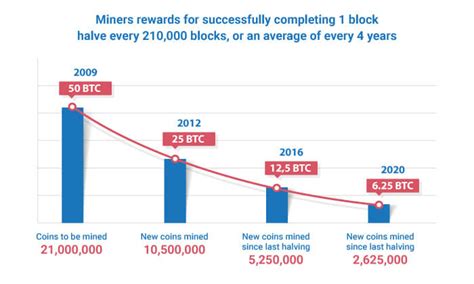 How Does Bitcoin Mining Work Trading Education How Does Bitcoin Mining Work Trading Education