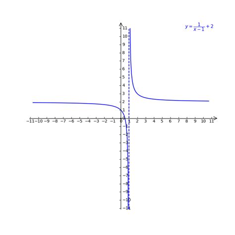 Solved Draw The Graph Of Y 1x 1 2 By Means Of Point By Point