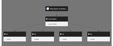 chris webb s bi blog power bi caching parallelism and power query