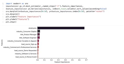 Predictive Lead Scoring With Python Hex