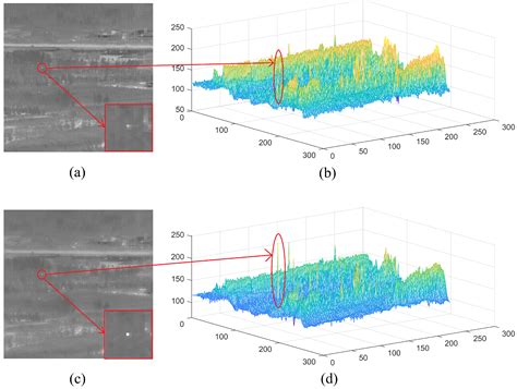 Remote Sensing Free Full Text Infrared Moving Small Target