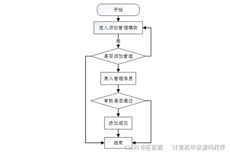 [独有源码]java jsp高校教师成果信息管理系统mk7c0规划与实现适合自己的毕业设计的策略 高校教师成果管理系统前端界面 csdn博客