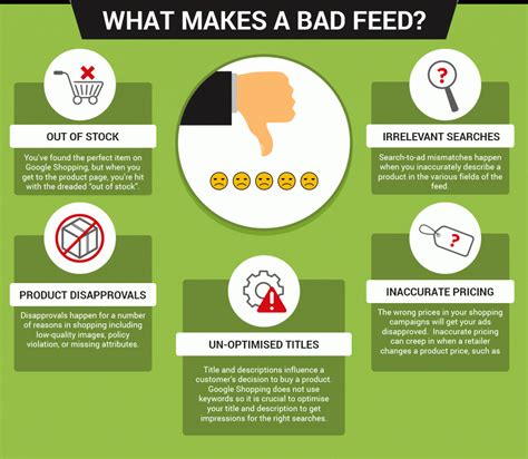 The Best Way To Create A Shopify Google Shopping Feed