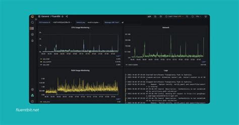Master Log Management Fluent Bit With Grafana Guide