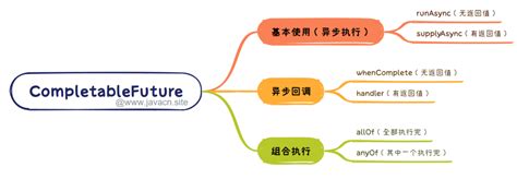 美团面试：如何实现线程任务编排？ Java中文社群 Segmentfault 思否